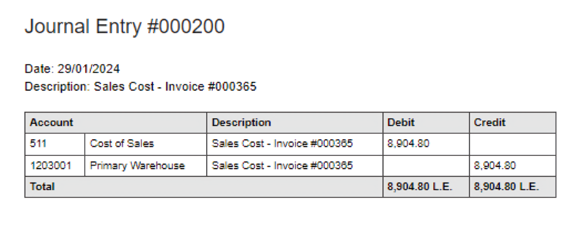 What are Journal Entries in Accounting: Examples, Format, and Types